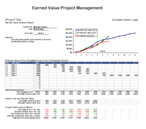 Earned Value Project Management Template | Sample Formats