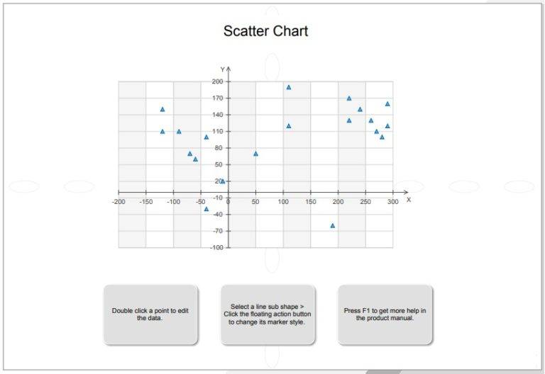 Scatter Chart Template | Sample Formats