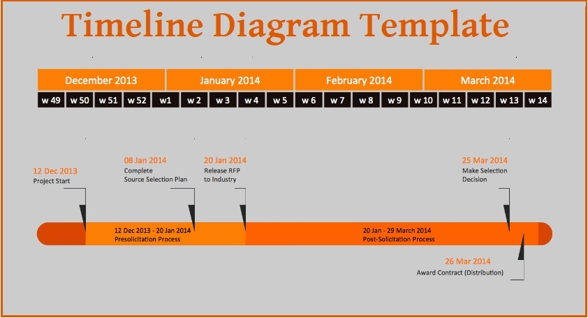 TimelineDiagramTemplate | Sample Formats