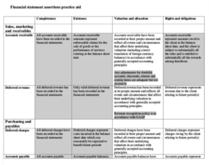 Financial Statement Format | Free Sample Formats
