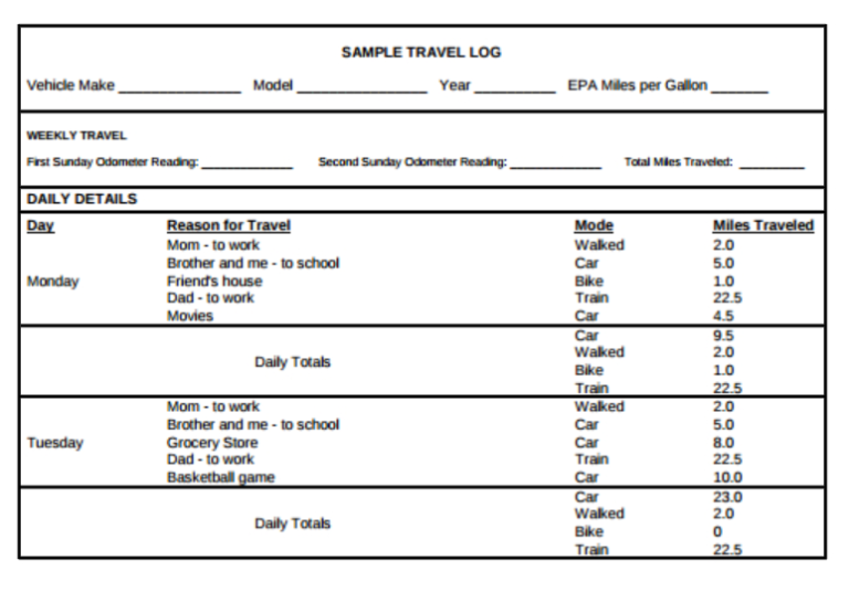 Travel Log Example | Sample Formats